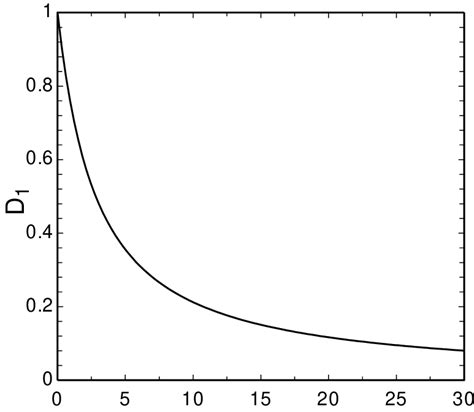 The Graphical Dependence Of The Parameter í µí´ 1 On The Biot Number