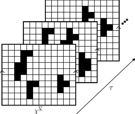 6 Visualisation Of A Sequence Of Interpretations Representing