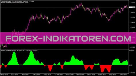 Ma Histogram Separate Window Indikator Mt4 Indikatoren Mq4 And Ex4 Forex