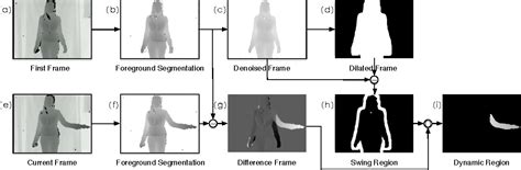 Figure 5 From Multi Layered Gesture Recognition With Kinect Semantic Scholar