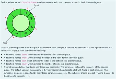 Solved Circular Queue Is Just Like A Normal Queue With No