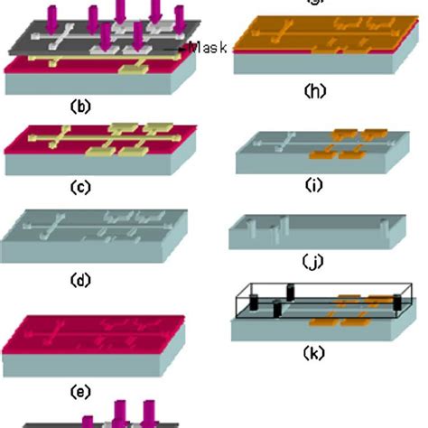 Overview Of Fabrication Process Used To Form Contactless Capacitive