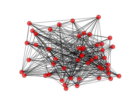 Bounding Graph Diameter By Its Spectrum Network Science