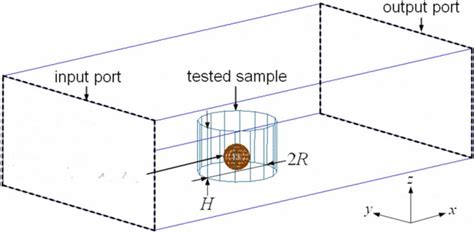 Structure If A Core Shell Particle Download Scientific Diagram