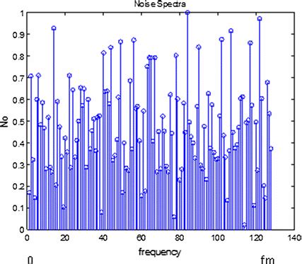 Noise Variance Versus Frequency Download Scientific Diagram