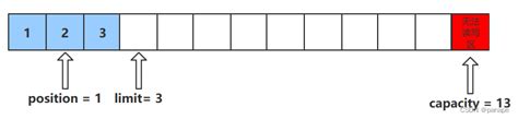 【黑马 Netty篇】 第0章netty基础深入浅出 已完结 Netty黑马程序员 Csdn博客
