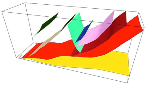 Improving The Reservoir Modeling Of Compressional Structures Canadian