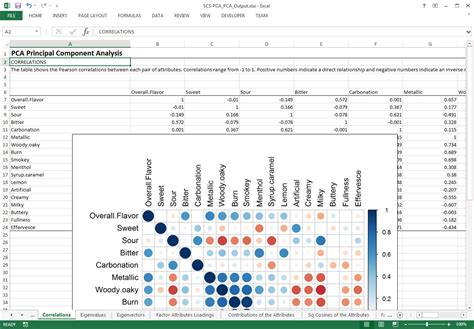 Pearson Correlation Analysis Report Sims Sensory Evaluation Testing