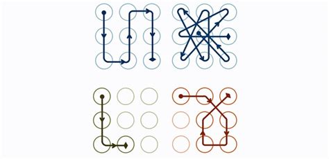 Your Android Pattern Password Is Super Easy To Guess Password Pattern
