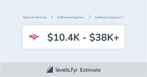 Bank Of America Software Engineer Salary In Mumbai Metropolitan Region