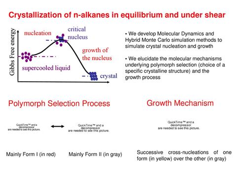 Crystallization Of N Alkanes In Equilibrium And Under Shear Ppt Download
