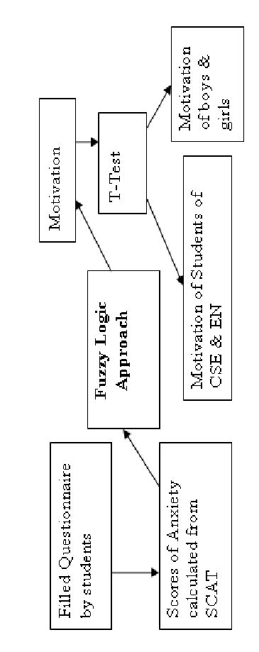 Schematic View Of The Fuzzy Logic Approach Applied Download