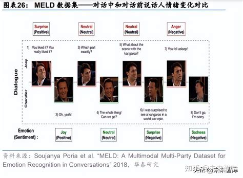 人工智能行业专题报告：ai大模型需要什么样的数据 知乎