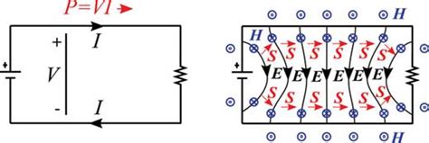 Comparison Of Poynting S Vector And The Power Flow Used In Electrical
