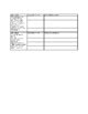 Teaching Strategies Gold Language Documentation By