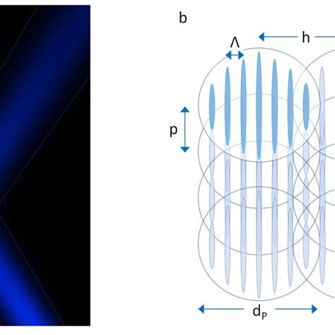 A Depiction Of The Interference Phenomenon Between Two Laser Beams