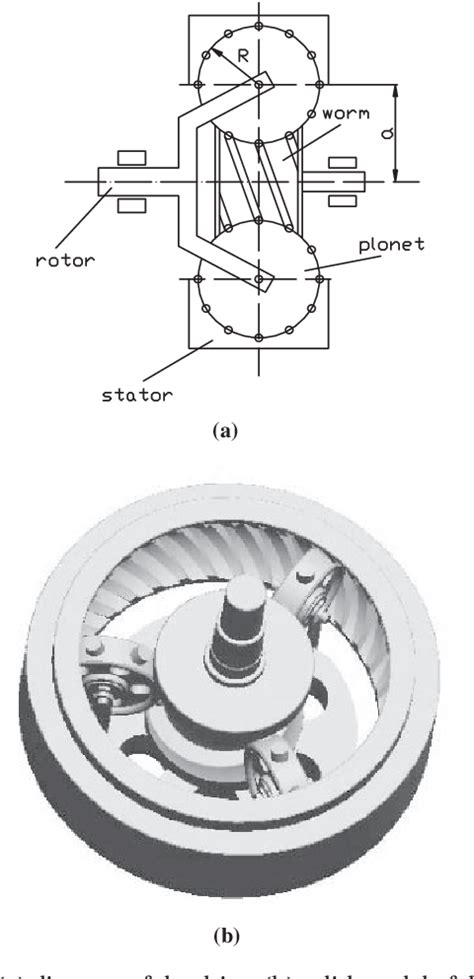 Figure 1 From Design And Manufacture For Toroidal Drive Semantic Scholar