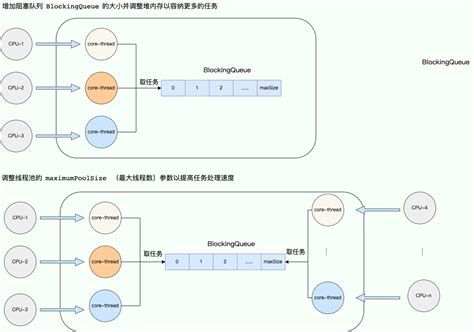 面试官如果不允许线程池丢弃任务应该选择哪个拒绝策略 JavaGuide 博客园