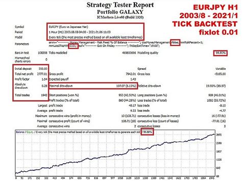 Portfolio Galaxy Mt5 Buy Trading Robot Expert Advisor For Metatrader 5