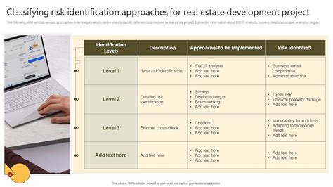 Successful Risk Administration Classifying Risk Identification Approaches F