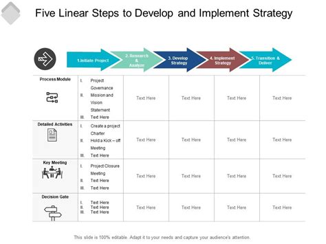 Five Linear Steps To Develop And Implement Strategy Ppt Powerpoint