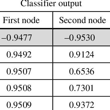 Topology Verification Results CR Correct Modelling Of A Branch TE