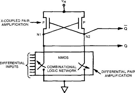 Cascode Voltage Switch Logic Semantic Scholar