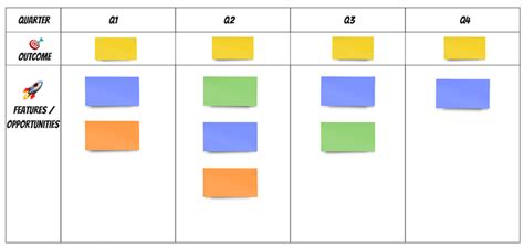 Agile Roadmaps Examples Frameworks And How To Create One