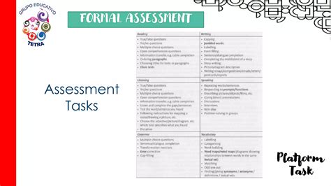 Unit 18 Assessment Types And Taskspdf