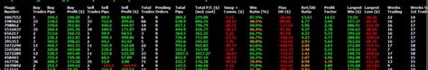 Mt4 Account Analysis By Magic Number Indices Mql4 And Metatrader 4