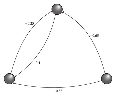 Three Growing Neural Networks And Their Interpretations As Static Download Scientific Diagram