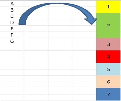 Paste Values From Single Cell To Merged Cell In Excel