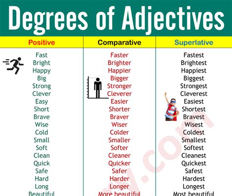 Degrees Of Comparison Definition And 100 Examples ILmrary