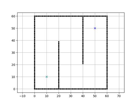 autonomous robotics algorithm path planning dijkstra s with python by