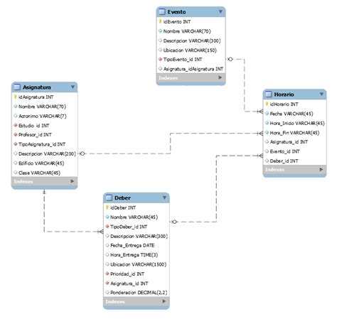 No Puedo Introducir Claves Foráneas Como Nulas En Sqlite Android
