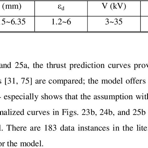 Classification Of Plasma Discharge By Applied Voltage And Current [5