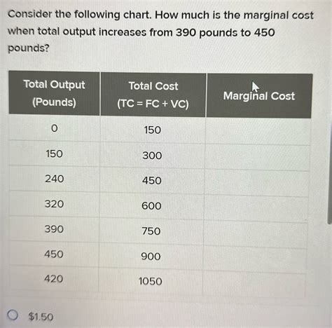 Solved Consider The Following Chart How Much Is The Marginal Cost
