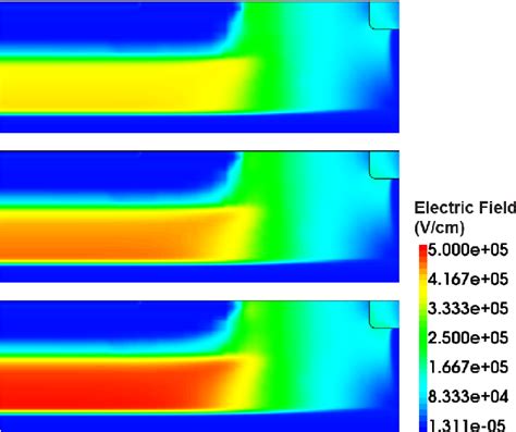 Figure 5 From Single Photon Avalanche Diode For Scalable Particle