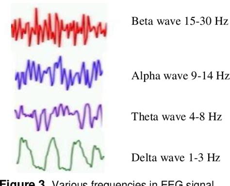 Figure 1 From Neural Network Based Drowsiness Detection Using