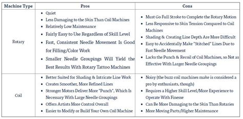 Pros And Cons Of Rotary Vs Coil Tattoo Machines Knowledge Solong