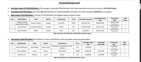 Jagan Reddy Richest Cm In India Mamata Banerjee Poorest From Top To