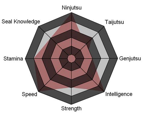 Scale Skill Chart Ms Word Gemba Flexgrid Company Qualification