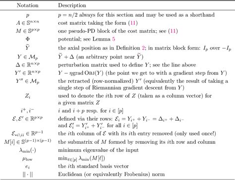 figure 3 from the burer monteiro sdp method can fail even above the