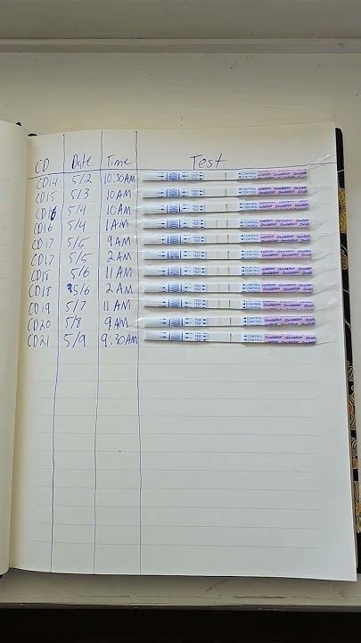 Ovulation Test Line Progression Shorts Youtube