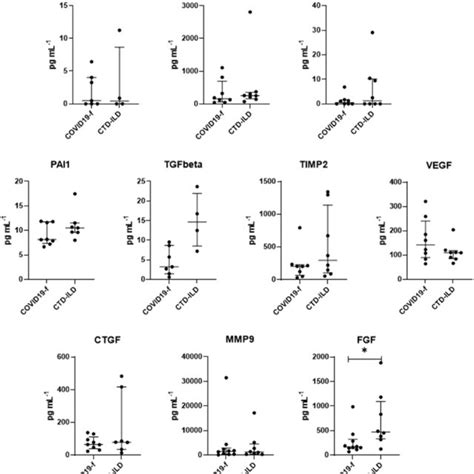 Bal Cell Count Profile In The Two Groups Of Patients Download Scientific Diagram