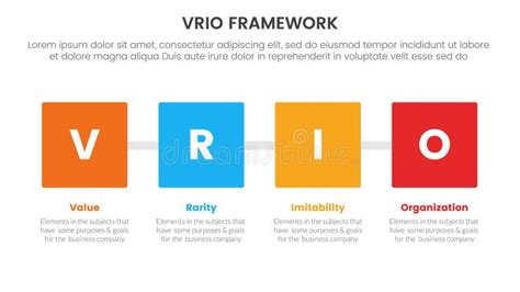 Vrio Business Analysis Framework Infographic 4 Point Stage Template With Square Box With
