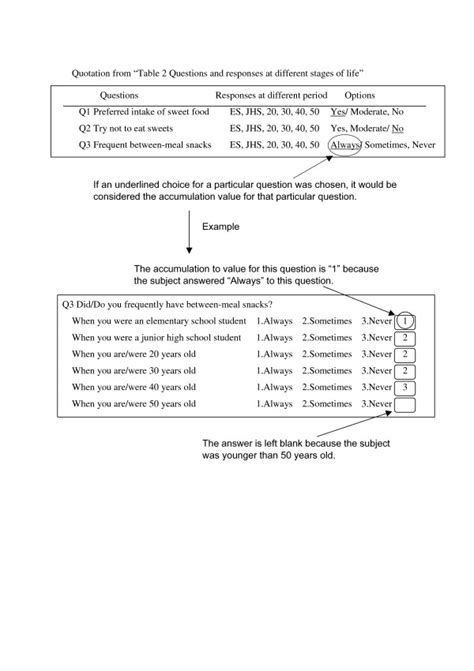 Process Of Calculating Accumulation Values Download Scientific Diagram