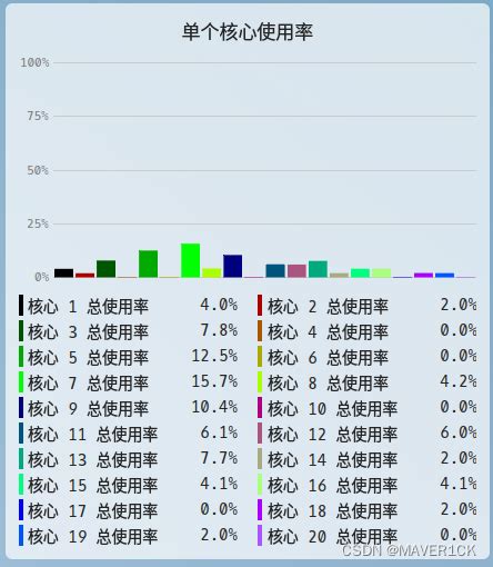 kubuntu个人配置 kubuntu 输入法 csdn博客