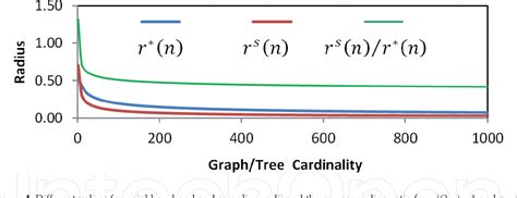 Figure 1 From Application Of Sampling Based Motion Planning Algorithms In Autonomous Vehicle