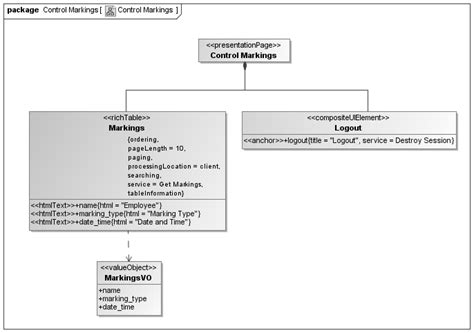 Asm For Ria Diagram With Client Business Logic Operations Download